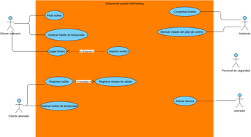 tallerCasosdeUso | Visual Paradigm User-Contributed Diagrams / Designs